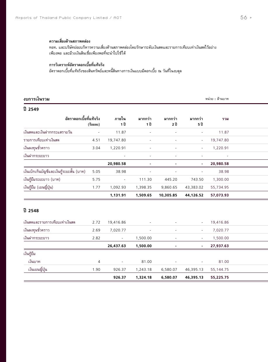 Aot Annual Report 2006